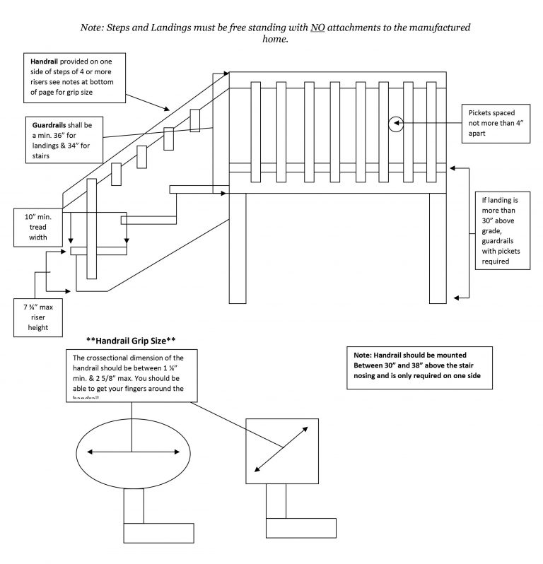 Mobile Home Steps: Add Safety & Charm to Your Exterior Spaces
