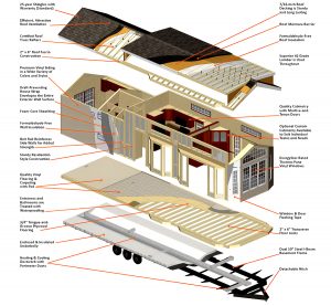 How Mobile Homes Are Built: A Comprehensive Guide