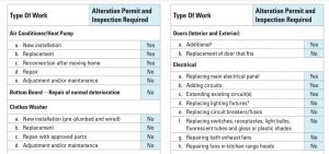 How to Remodel a Mobile Home?